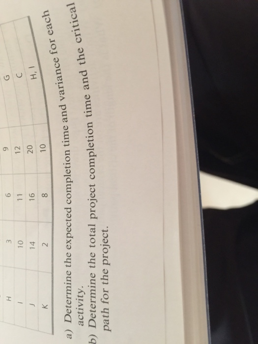 Solved b) Find the critical path e) What is the project | Chegg.com