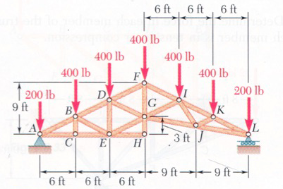 Solved The vaulted roof truss below is has a snow load | Chegg.com