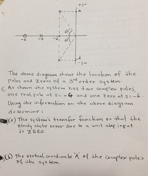 Solved The above diagram show the location of the poles | Chegg.com