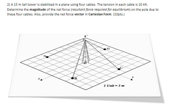 Solved 2) A 15 m tall tower is stabilized in a plane using | Chegg.com