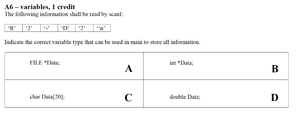 Solved A6 variables, 1 credit The following information | Chegg.com
