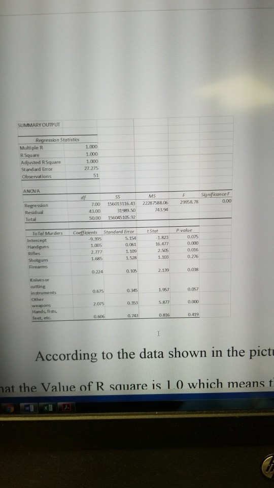 Solved Summaryoutput Statistics Multiple R R Square Adjusted 