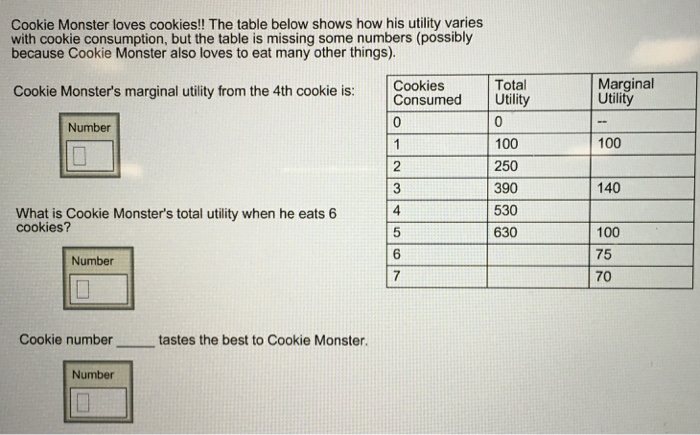 Solved Cookie Monster loves cookies!! The table below shows | Chegg.com