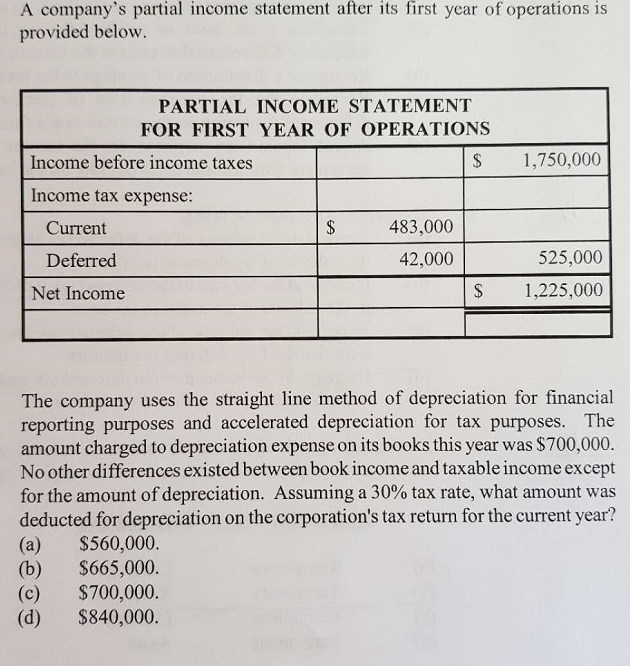 Solved A company's partial income statement after its first | Chegg.com