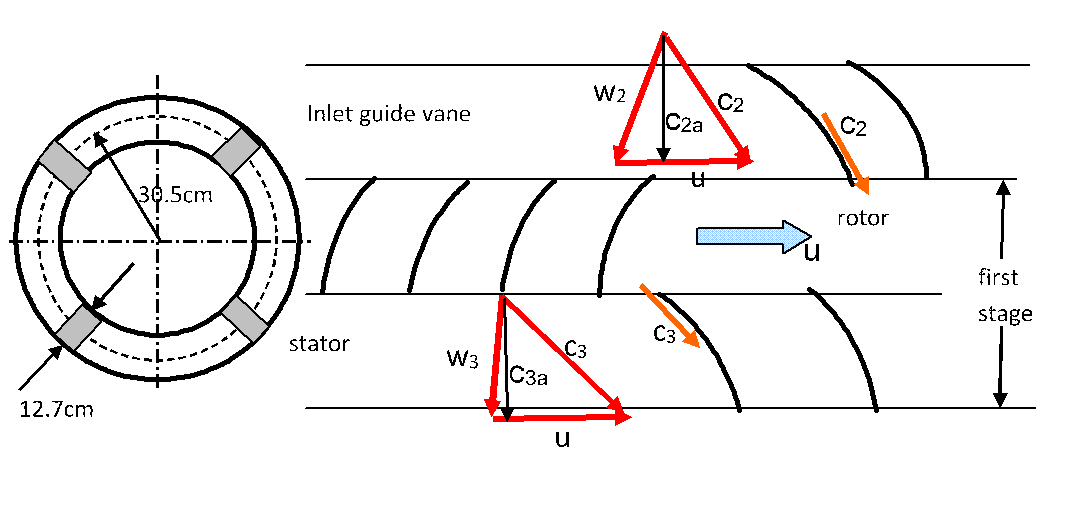 1. Consider a staged axial flow compressor with the | Chegg.com
