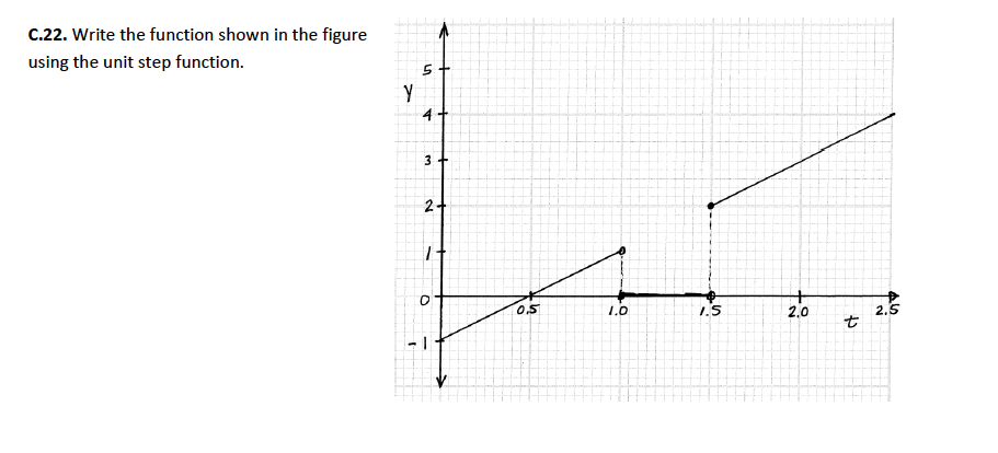 Solved C.22. Write the function shown in the figure using | Chegg.com