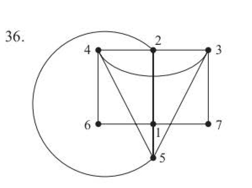 Solved For Exercises 33-36, determine whether the graph is | Chegg.com