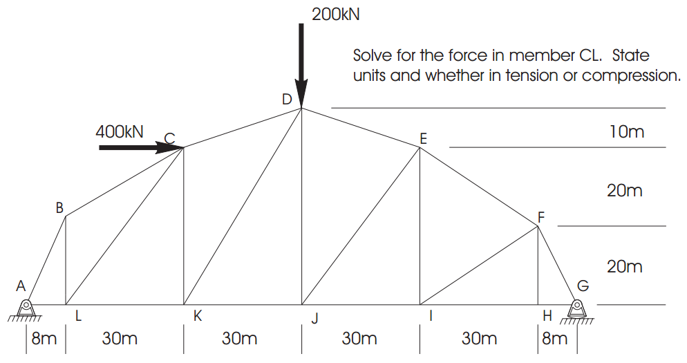 Solved Solve for the force in member CL. State units and | Chegg.com