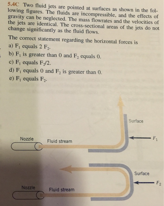 Solved Two fluid jets are pointed at surfaces as shown in | Chegg.com