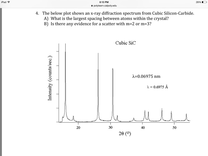 Solved The below plot shows an x-ray diffraction spectrum | Chegg.com
