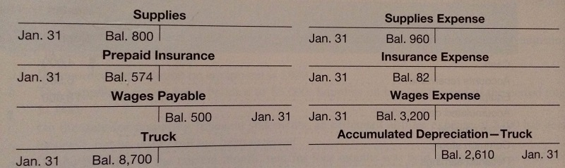 Selected T-account balances for Coyle Company are | Chegg.com