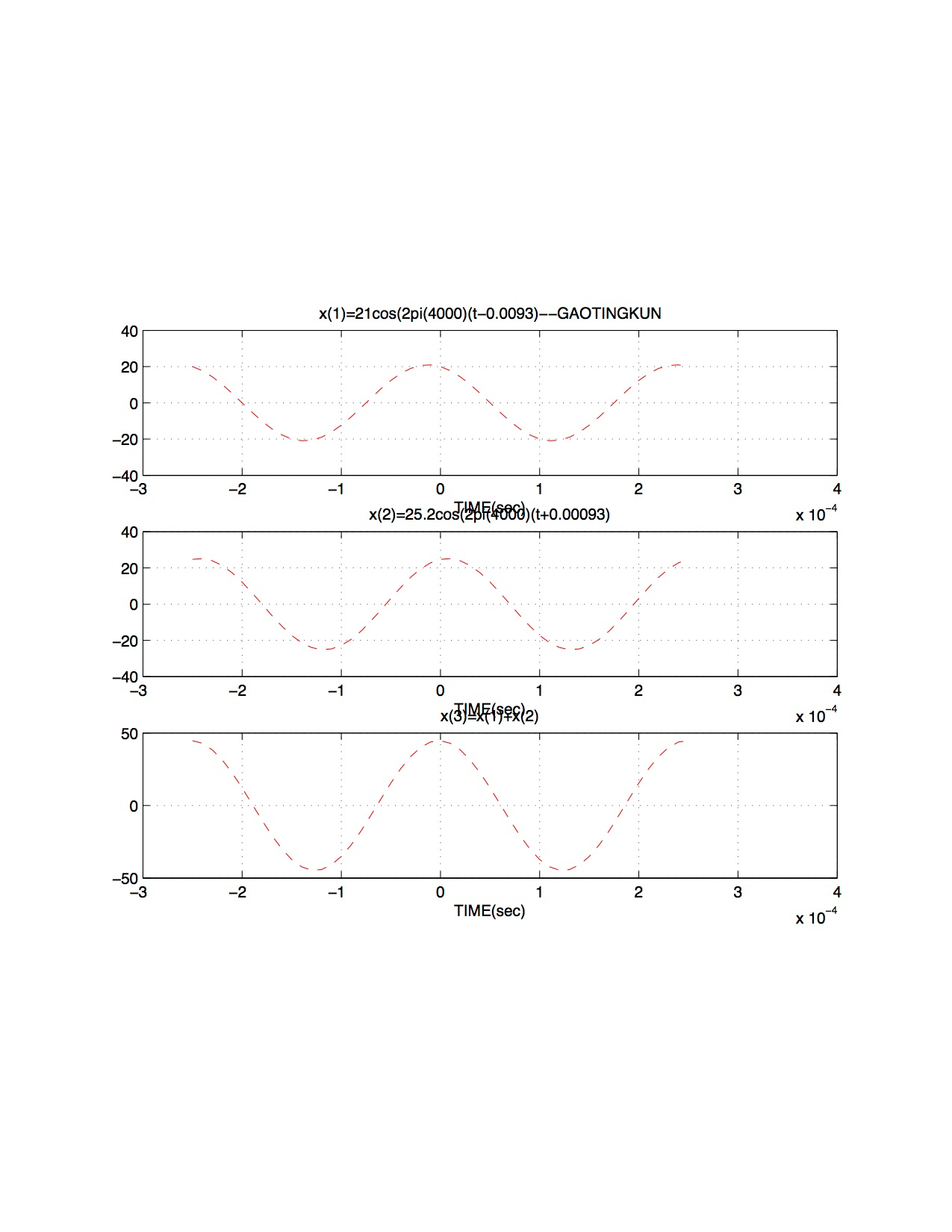 Solved calculate the complex amplitude and phase of x(3) by | Chegg.com