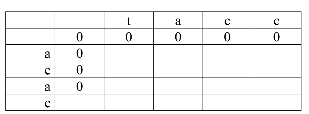 1. Complete the dynamic programming matrix below to | Chegg.com