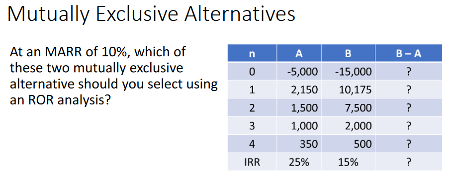 Solved Mutually Exclusive Alternatives At an MARR of 10%, | Chegg.com