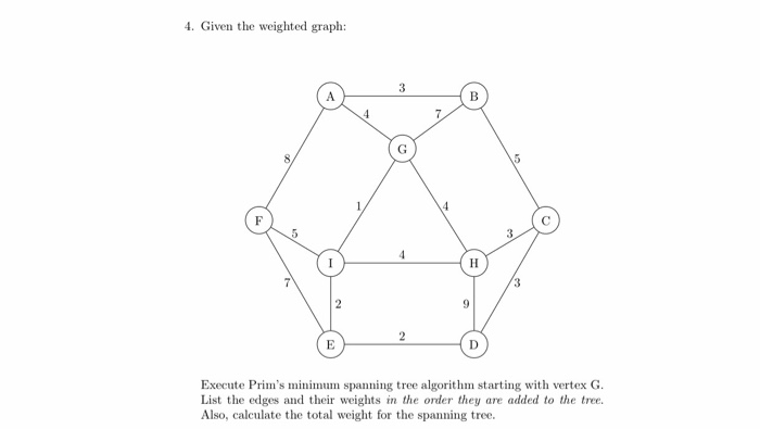 Solved Given the weighted graph: Execute Prim's minimum | Chegg.com Solved Given the weighted graph: Execute Prim's minimum | Chegg.com
