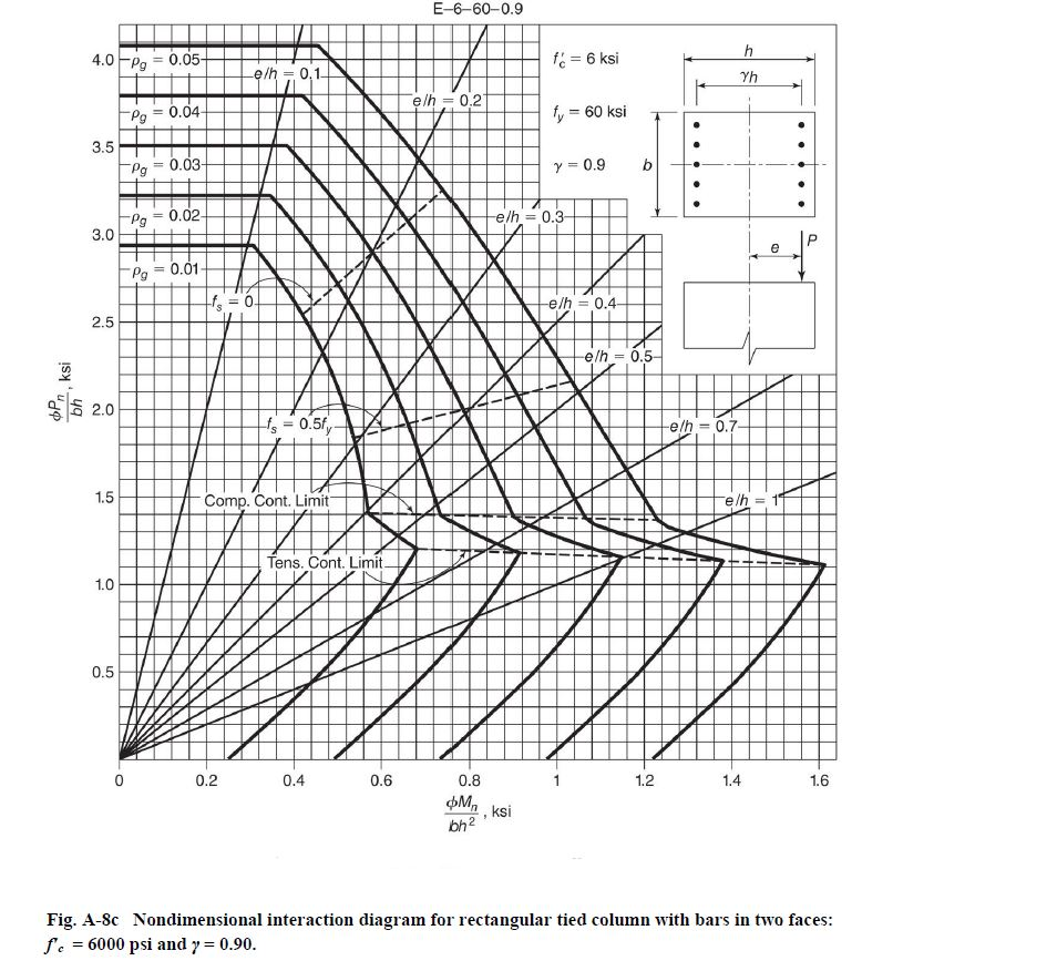Use the interaction diagrams in Appendix A (only with | Chegg.com