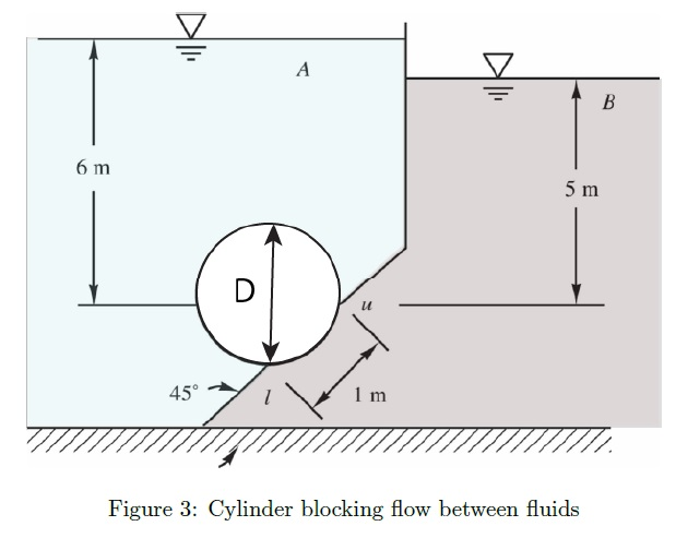 Solved The homogeneous cylinder (Specific gravity 2.0) in | Chegg.com