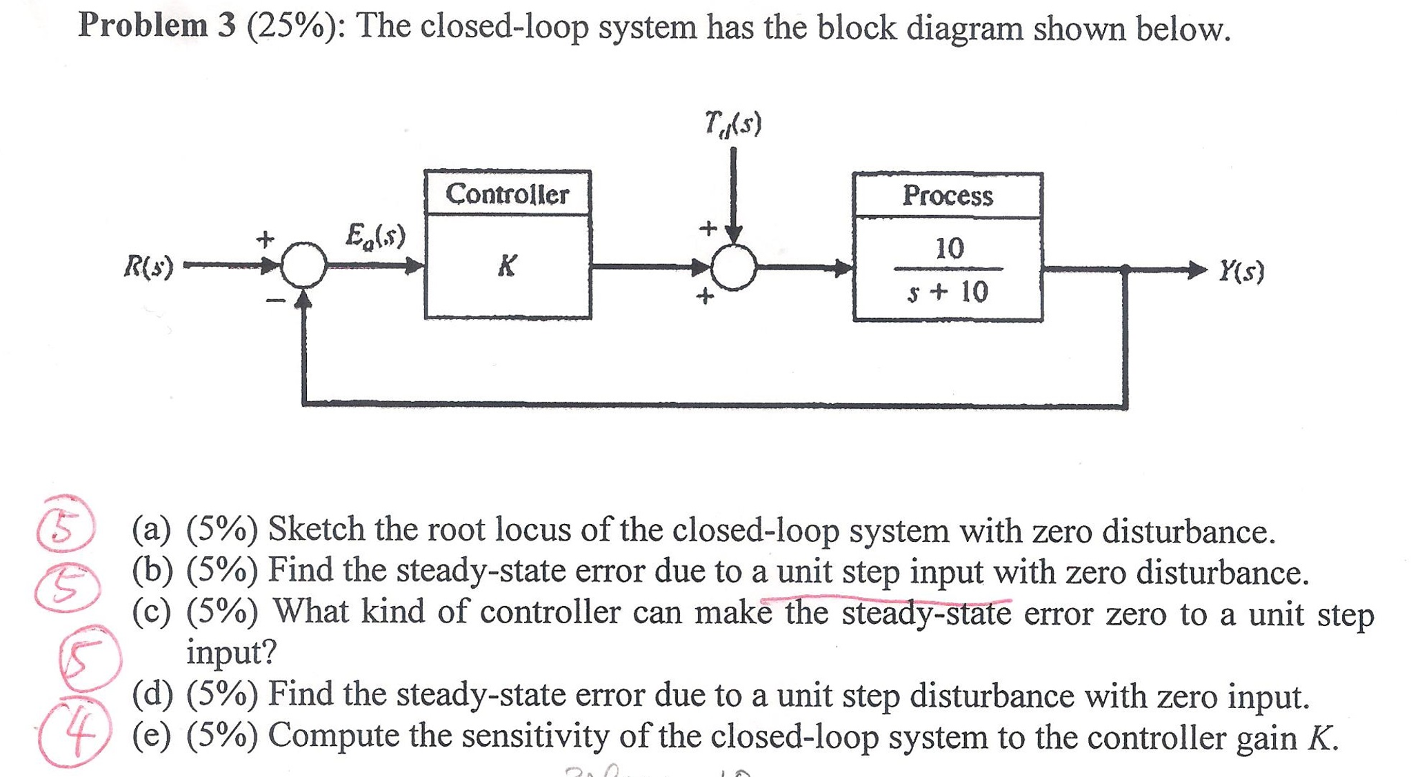Closed Loop Examples