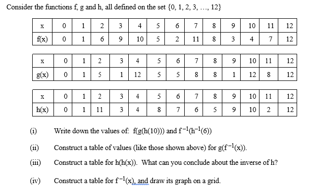 Solved Consider the functions f, g and h, all defined on the | Chegg.com