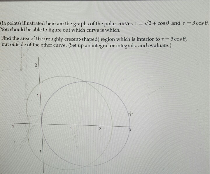 Solved + cos θ and r-3 cos θ. (14 points) Illustrated here | Chegg.com