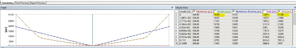 Print Preview Preview Tabular Data Length | Chegg.com