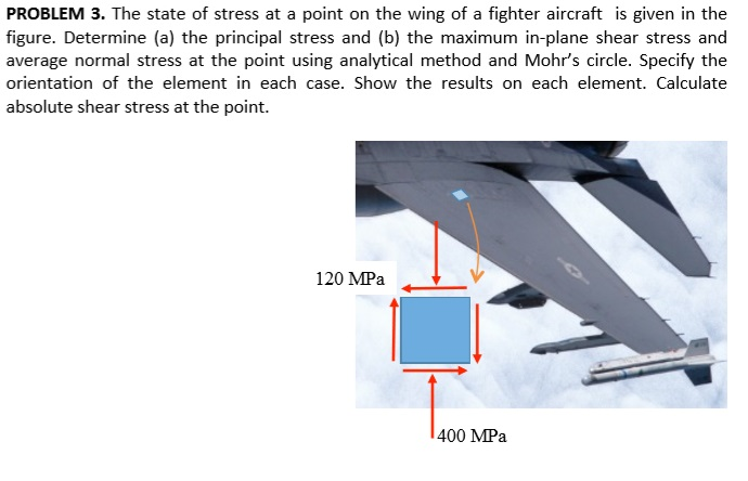 Solved The state of stress at a point on the wing of a | Chegg.com