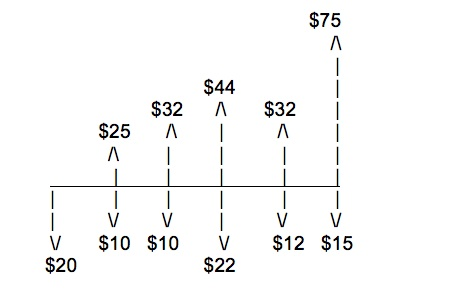Solved Using microsoft excel.... Calculate the Present | Chegg.com
