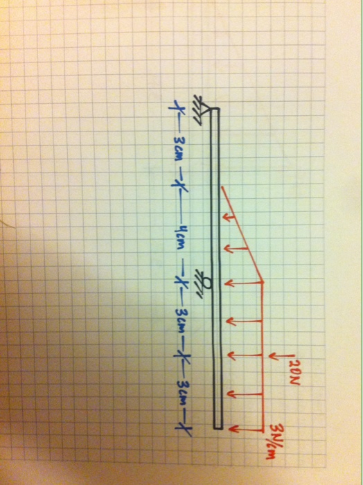 Statics question | Chegg.com