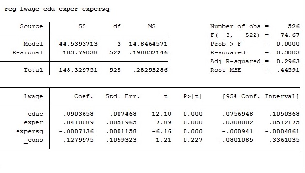 Instructions: You will need to write a Stata do-file | Chegg.com