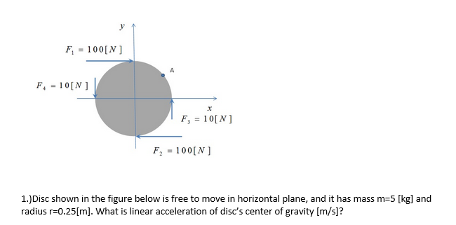 Solved find linear acceleration ---disc is free to move in | Chegg.com