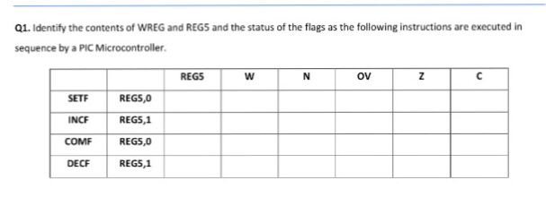 Solved Identify the contents of WREG and REG5 and the status | Chegg.com