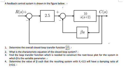 Solved A Feedback Control System Is Shown In The Figure