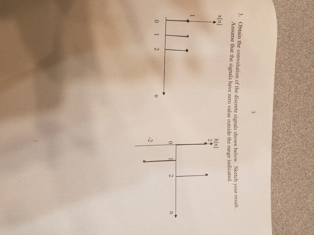 Solved 3. Obtain the convolution of the discrete signals | Chegg.com