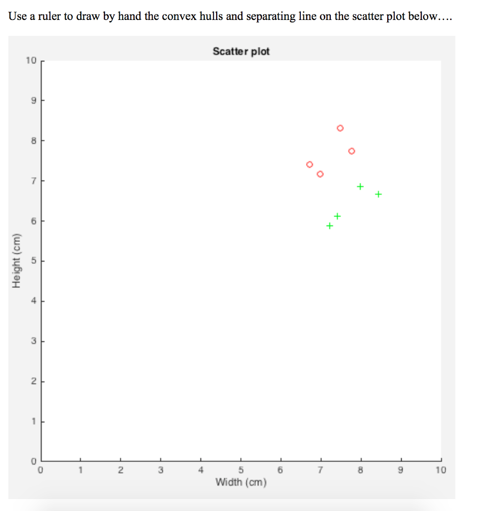 Solved Here you will learn how to make a classifier | Chegg.com