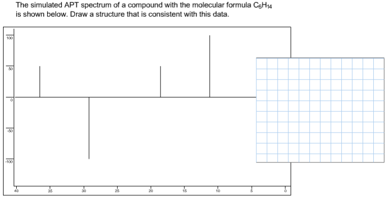 Solved The simulated APT spectrum of a compound with the | Chegg.com