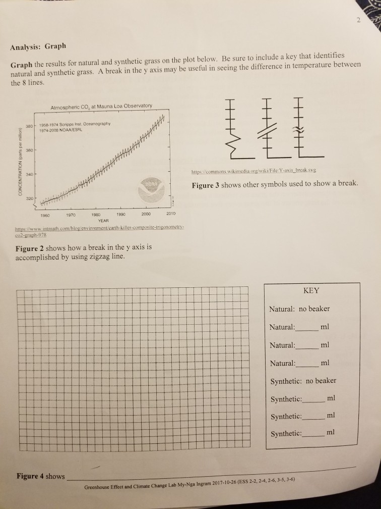 2 Analysis: Graph Graph the results for natural and | Chegg.com
