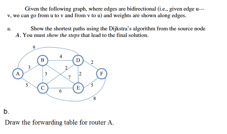 Solved Given the following graph, where edges are | Chegg.com