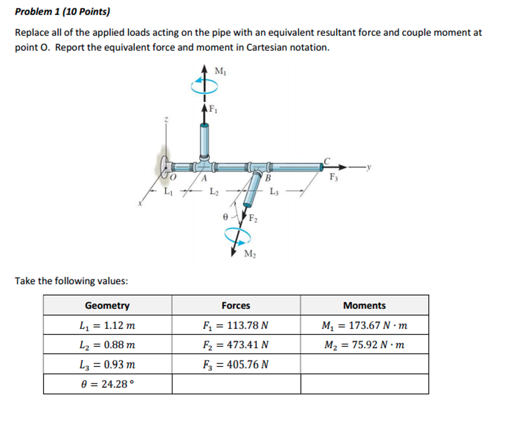 Solved Replace all of the applied loads acting on the pipe | Chegg.com