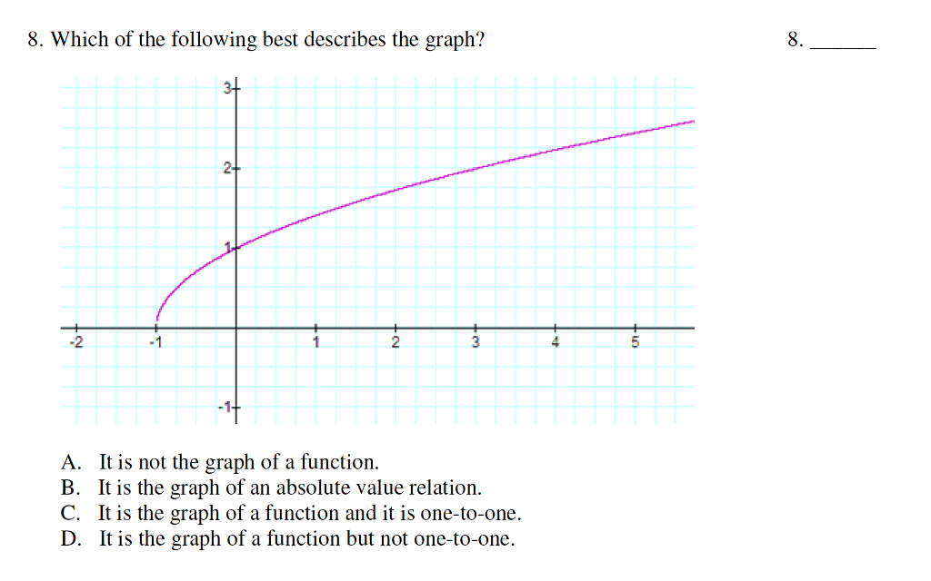 Awesome Graph Functions