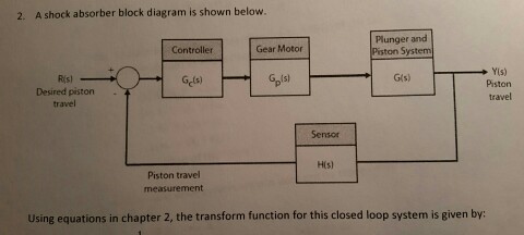 Solved 2. A shock absorber block diagram is shown below. | Chegg.com
