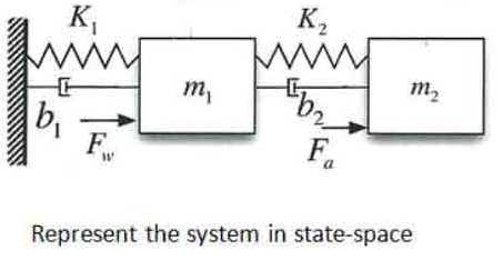 Solved Represent the system in state-space | Chegg.com