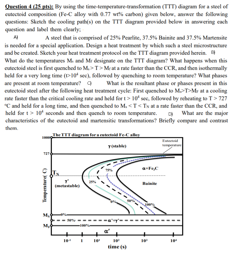 Question 4 (25 pts): By using the | Chegg.com