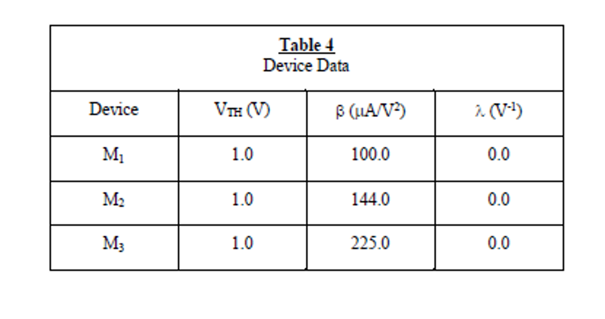 Solved The MOS circuit shown in Figure 4 is a dc voltage | Chegg.com