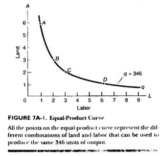 Solved What is the least-cost combination of inputs if | Chegg.com