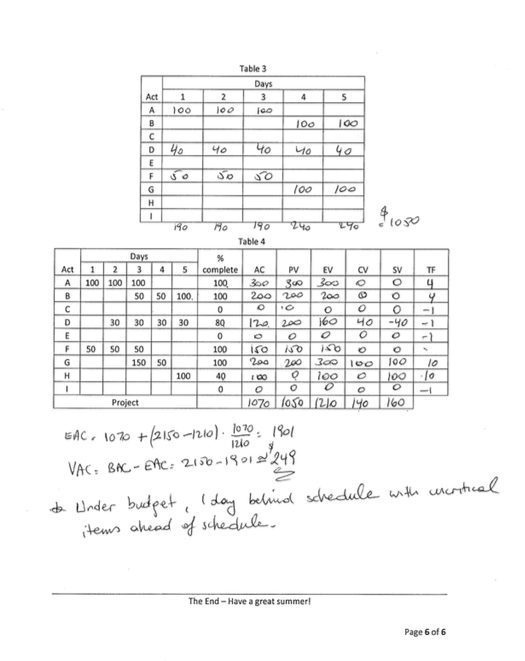 Solved How do you calculate TF values? Please show your | Chegg.com