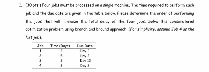 Solved Four jobs must be processed on a single machine. The | Chegg.com