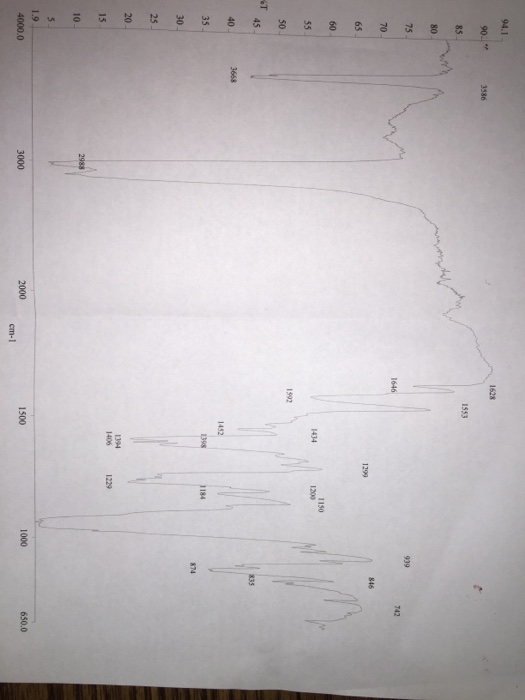 Solved Assign any characteristic peaks in the diagnostic | Chegg.com Solved Assign any characteristic peaks in the diagnostic | Chegg.com