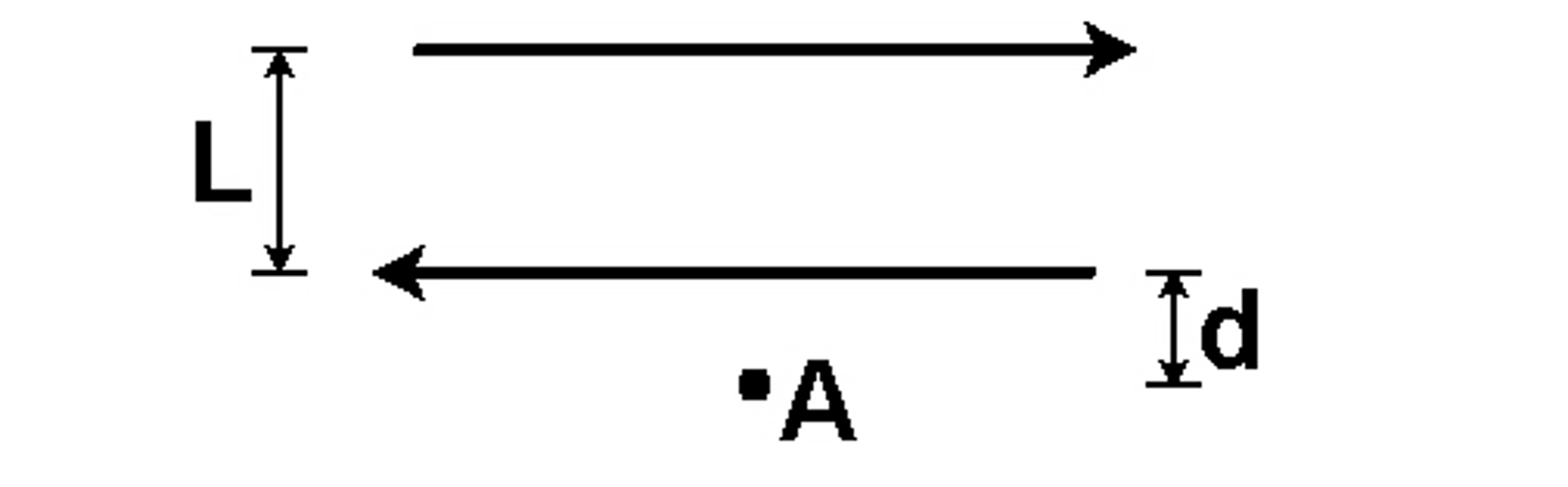 Solved Two long parallel wires are shown in the figure | Chegg.com