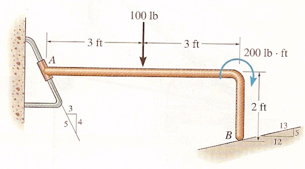 Solved Determine the reactions on the bent rod which is | Chegg.com