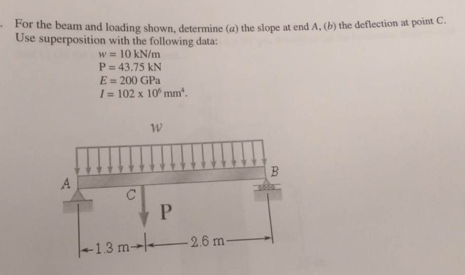For the beam and loading shown, determine (a) the | Chegg.com